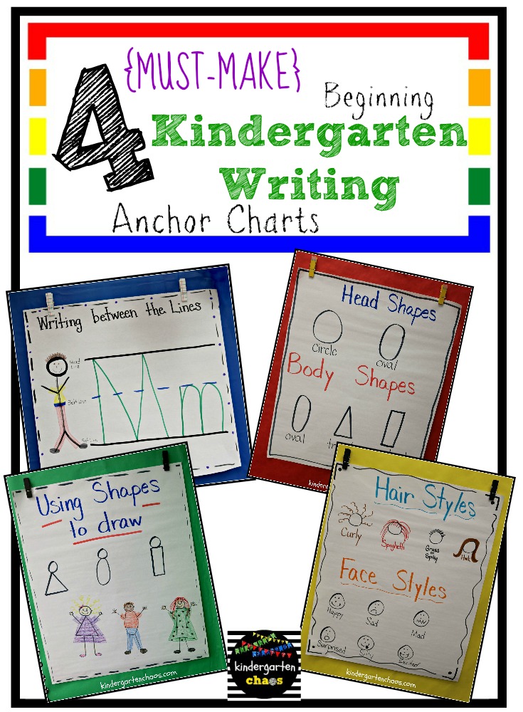 Must Make Kindergarten Anchor Charts Must Make Kindergarten Anchor Charts