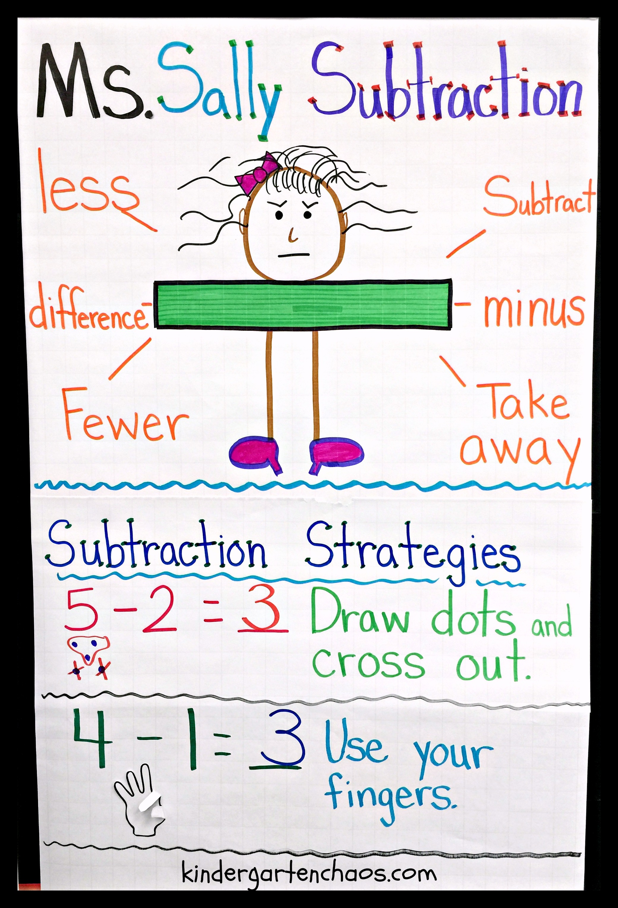Subtracting For Kindergarten Kindergarten
