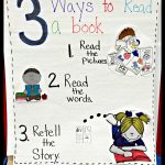 3 Ways to Read a Book - Daily 5 Anchor Chart - kindergartenchaos.com ...