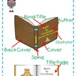 Parts of a Book Anchor Chart - Kindergarten Chaos