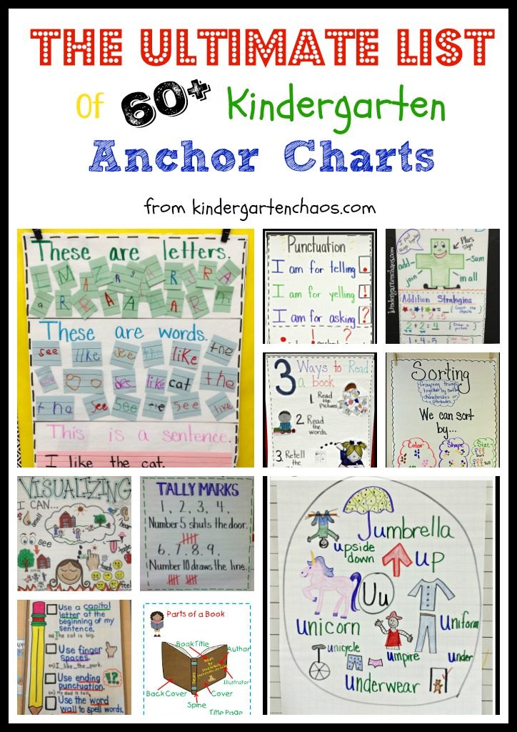 Must Make Kindergarten Anchor Charts Must Make Kindergarten Anchor Charts