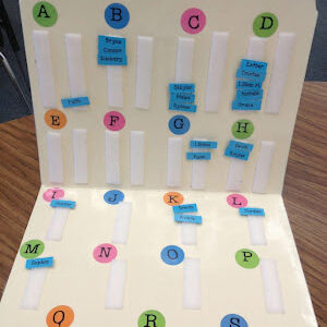 Creating Small Groups For Guided Reading In The Classroom