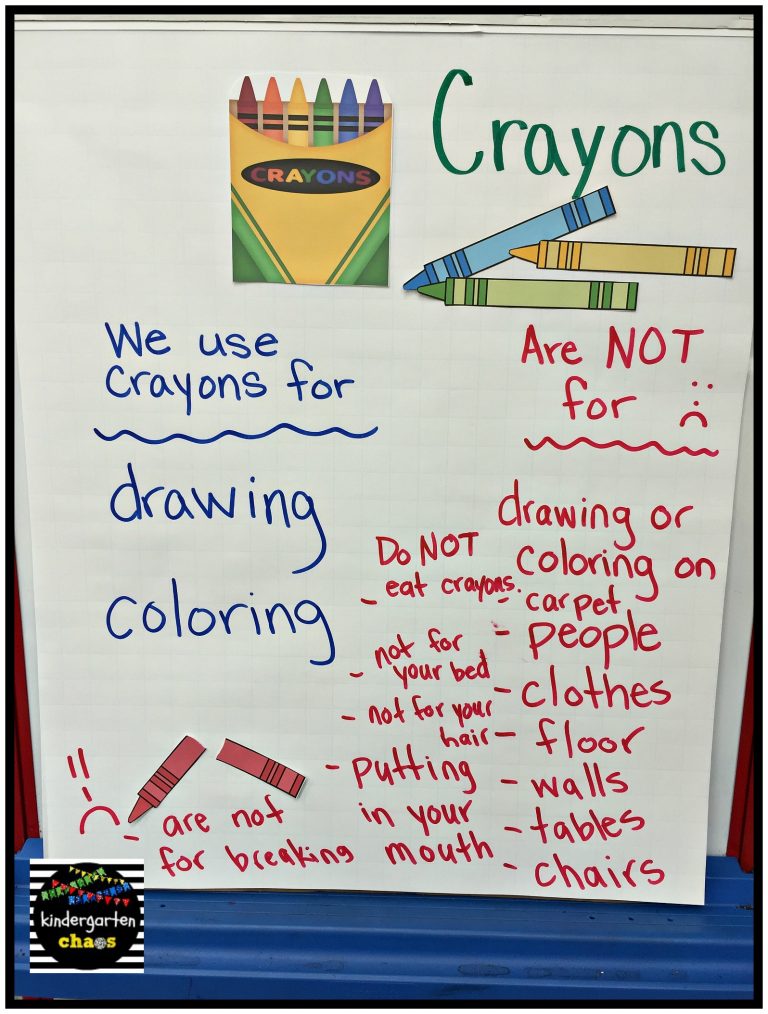 First Week of Kindergarten Activities, Books, and Ideas