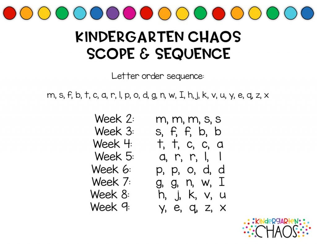 Phonics-Scope-Sequence-from-Kindergarten-Chaos - Kindergarten Chaos