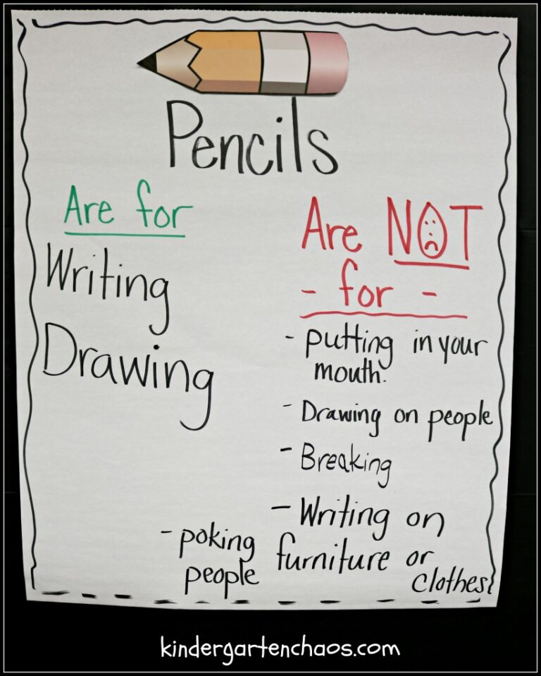 Classroom Management Anchor Charts