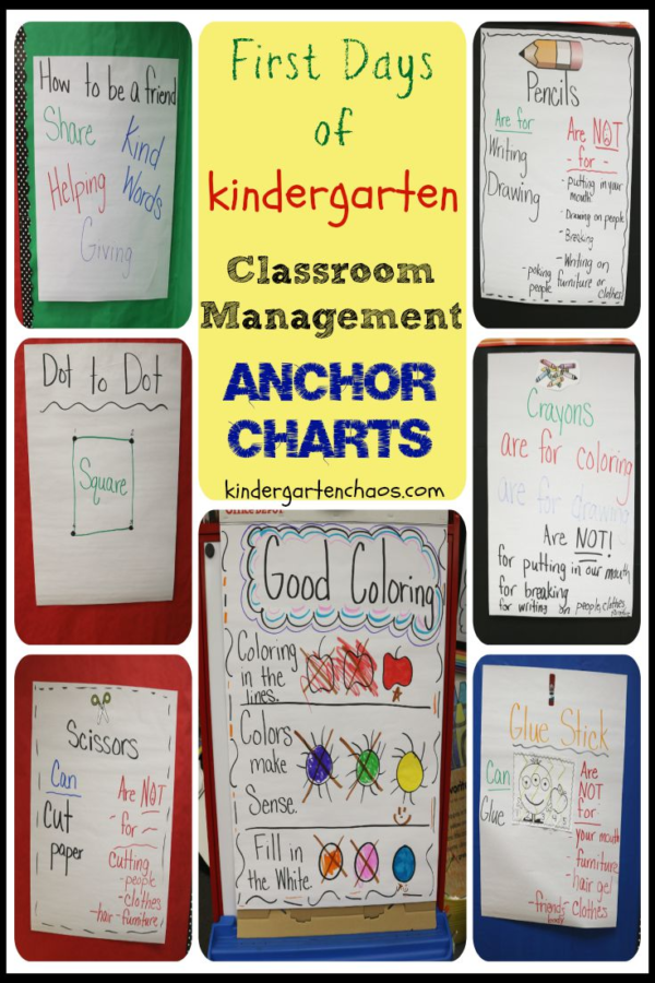 Classroom Management Anchor Charts