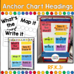 Editable Sight Word SOR Strategies | Orthographic Mapping | Decodable ...