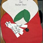 Build-an-Apple-Anchor-Chart-600x796 - Kindergarten Chaos